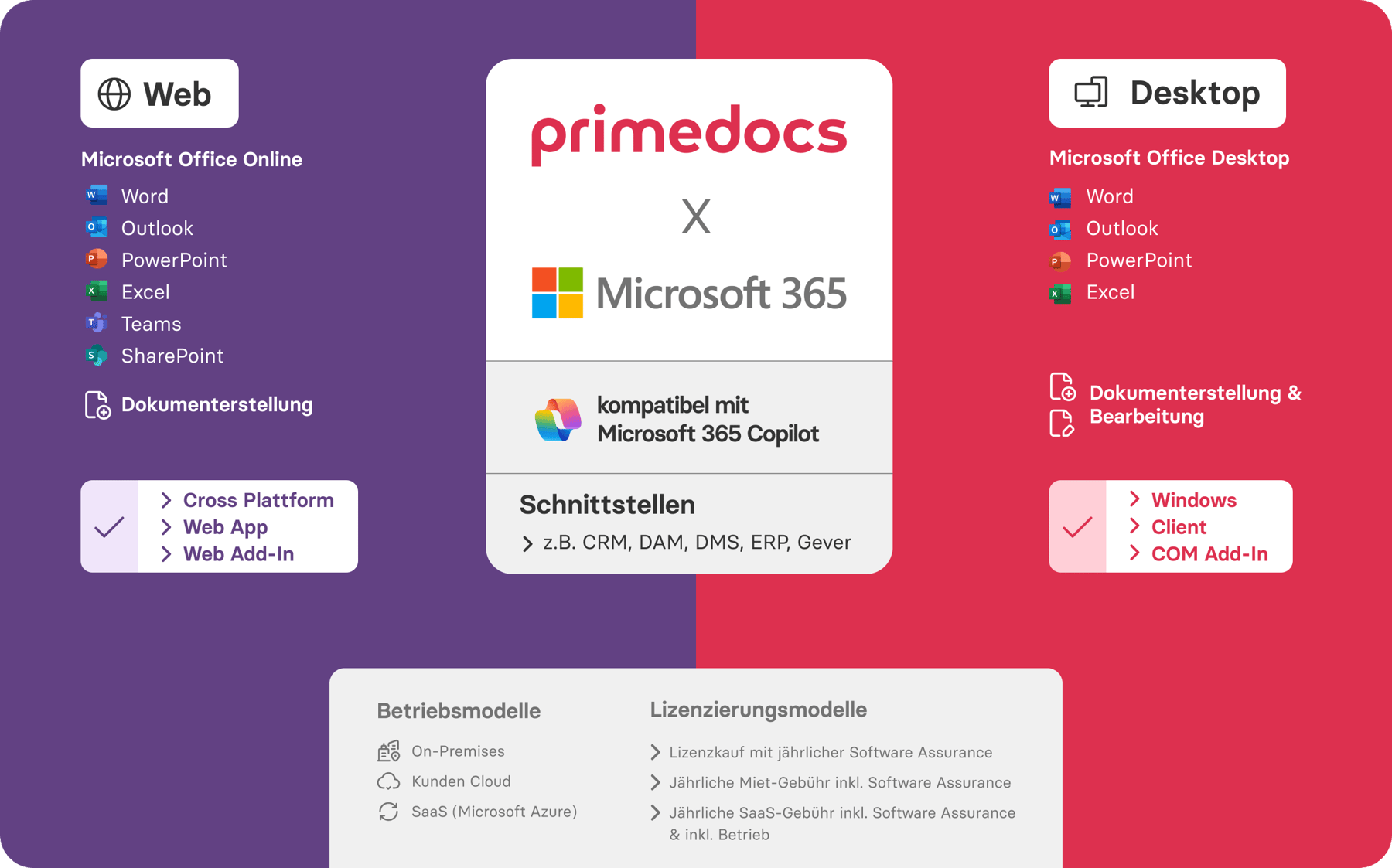 Alle Vorteile auf einen Blick | primedocs