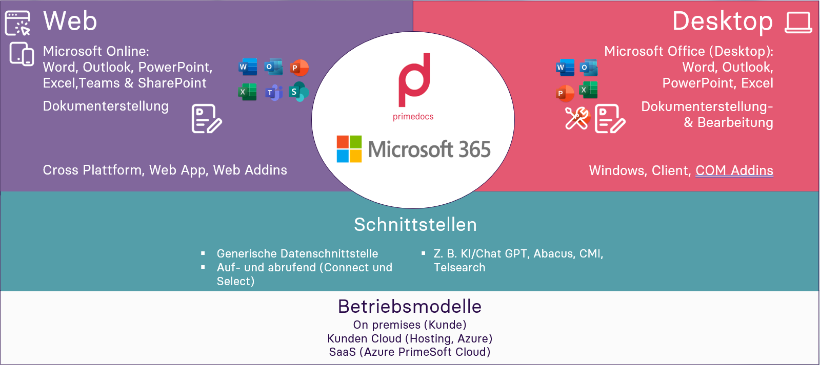 What is template management and why do you need it?
