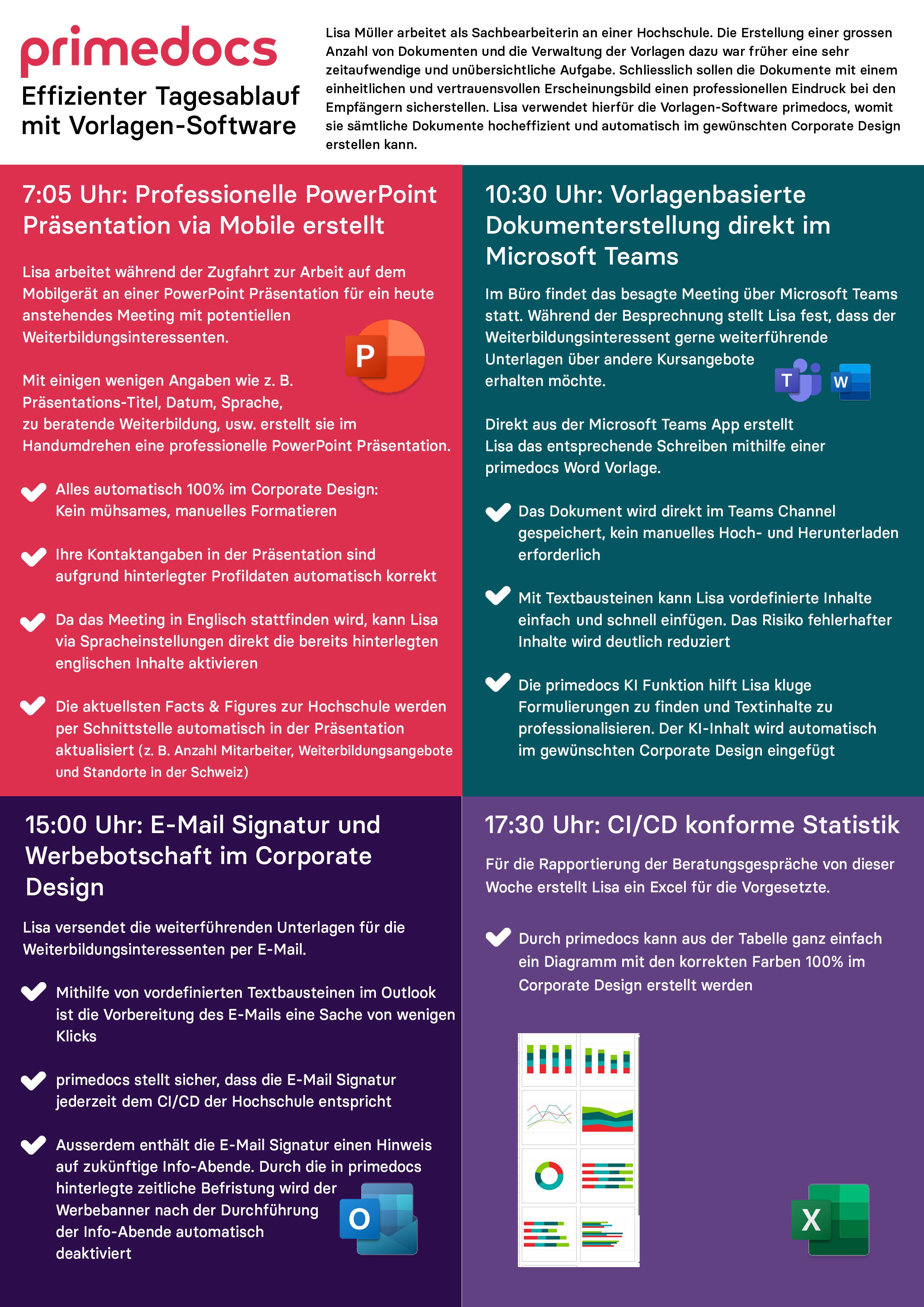 Typischer Arbeitsalltag mit Vorlagen-Software